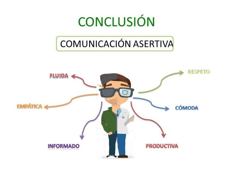 Comunicación Asertiva: Qué es y Para qué Sirve | Centro PM